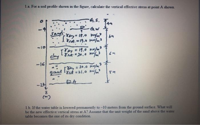 Solved 1a. For a soil profile shown in the figure, calculate | Chegg.com