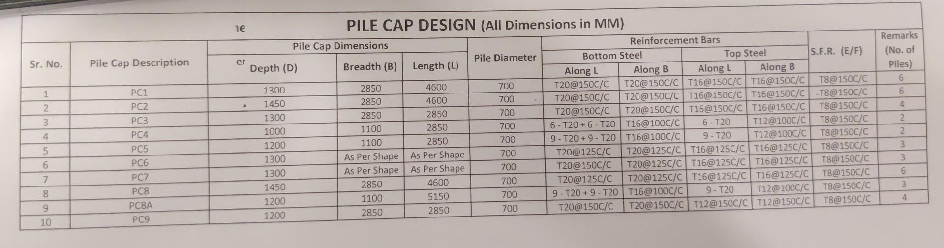 DII F CDP DFSIGN (All Dimensions in MM) | Chegg.com
