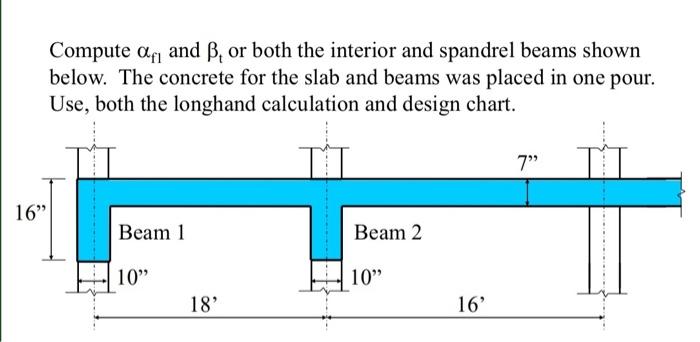 Solved Compute αf1 and βt or both the interior and spandrel | Chegg.com