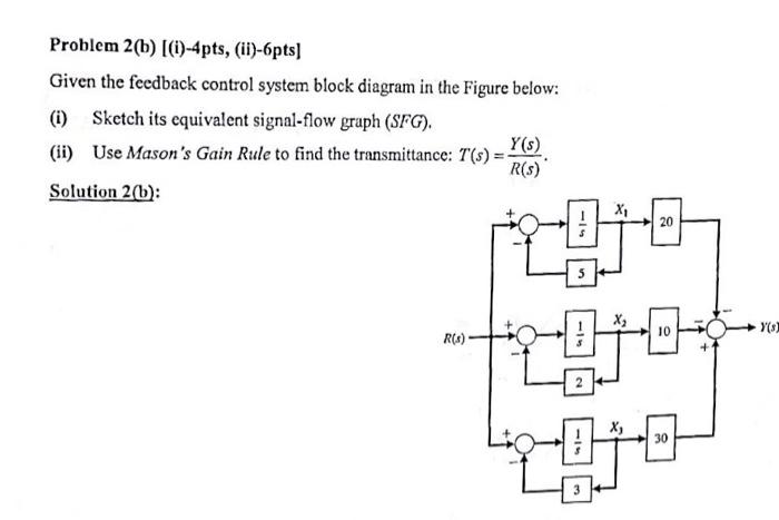 Solved Problem 2(b) [()-4pts, (ii)-6pts] Given the feedback | Chegg.com