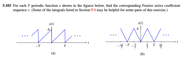 Solved 5.103 ﻿For each T-periodic function x ﻿shown in the | Chegg.com