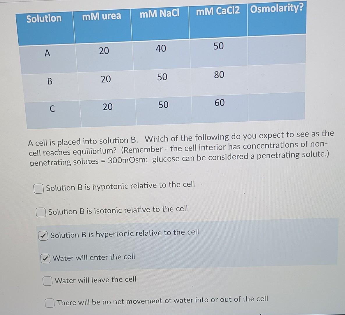 Solved mM NaCl mM CaCl2 Osmolarity? Solution mM urea 40 50 A | Chegg.com