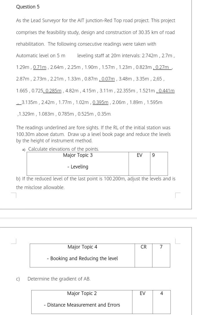 Solved Question 5 As the Lead Surveyor for the AIT | Chegg.com