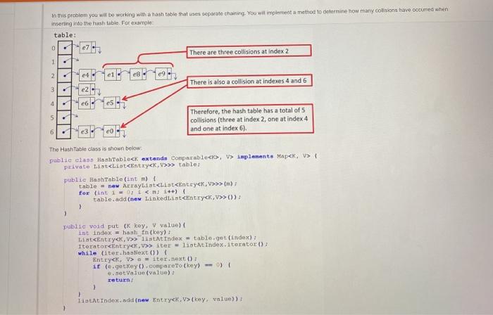 Solved In this problem you will be working with a hashtable | Chegg.com