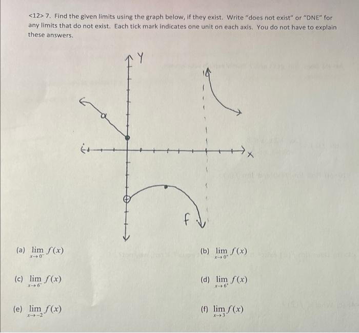 Solved 7. Find the given limits using the graph below, | Chegg.com