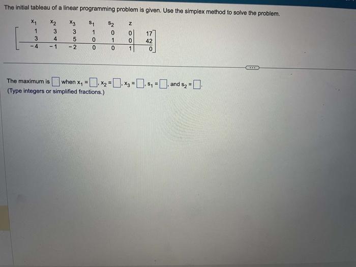 Solved The initial tableau of a linear programming problem | Chegg.com