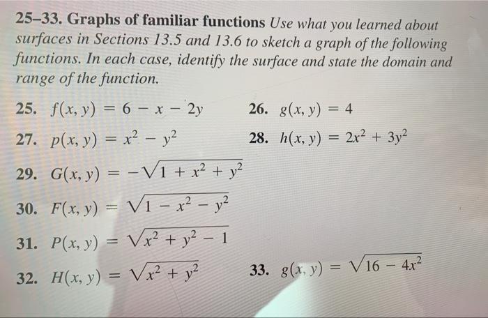 Solved 25–33. Graphs of familiar functions Use what you | Chegg.com