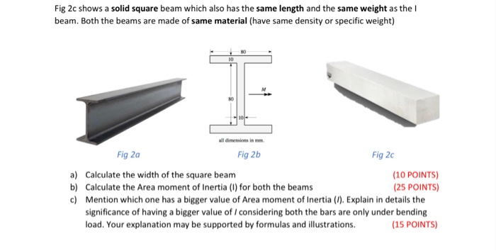 Solved Fig 2c shows a solid square beam which also has the | Chegg.com