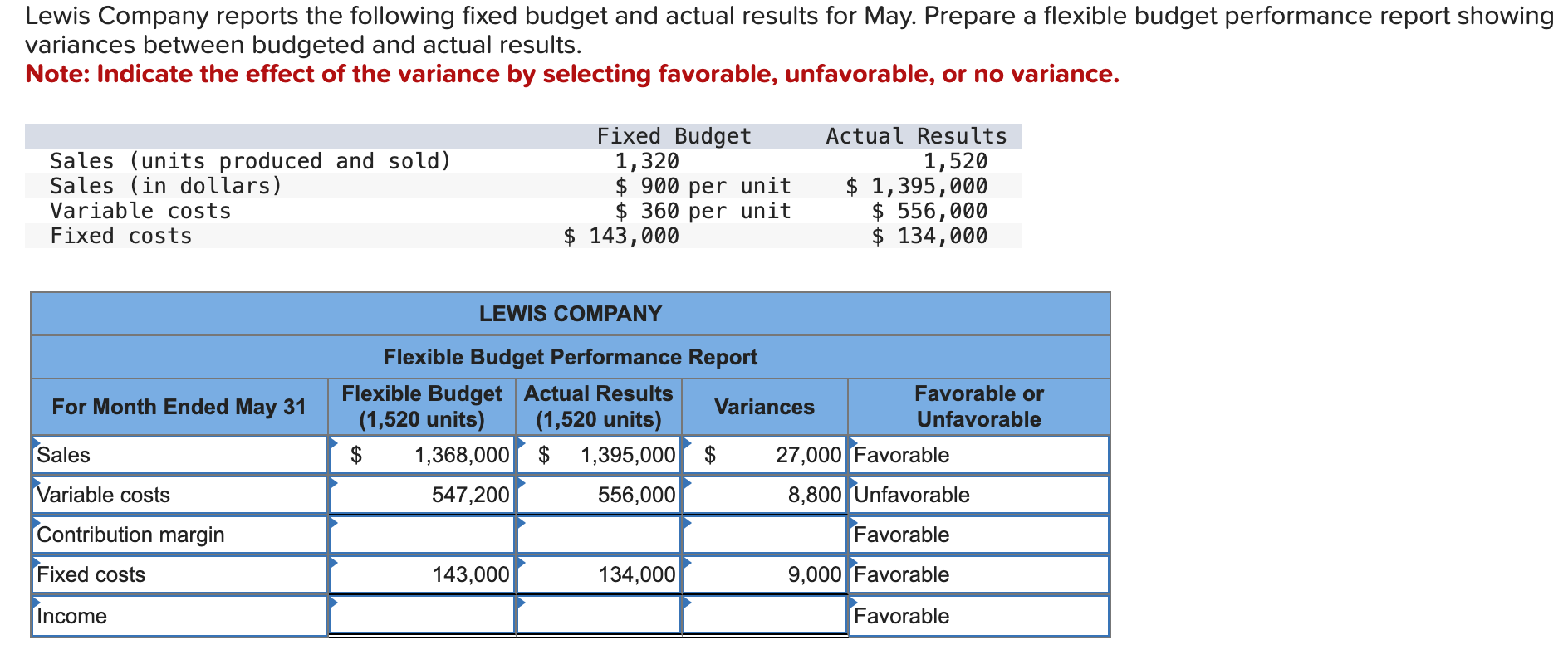 Solved Lewis Company reports the following fixed budget and | Chegg.com