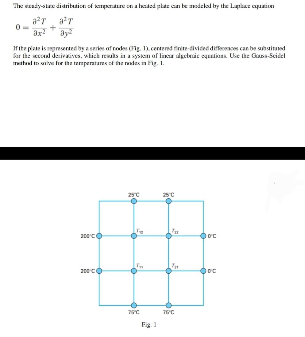 Solved The steady-state distribution of temperature on a | Chegg.com
