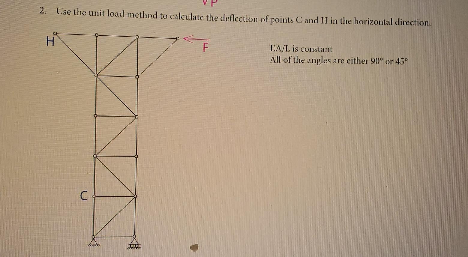 Solved 2. Use the unit load method to calculate the | Chegg.com