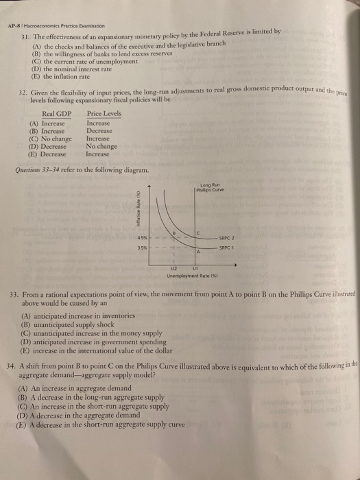 Solved AP.8 Macroeconomics Practice Examination 31. The | Chegg.com