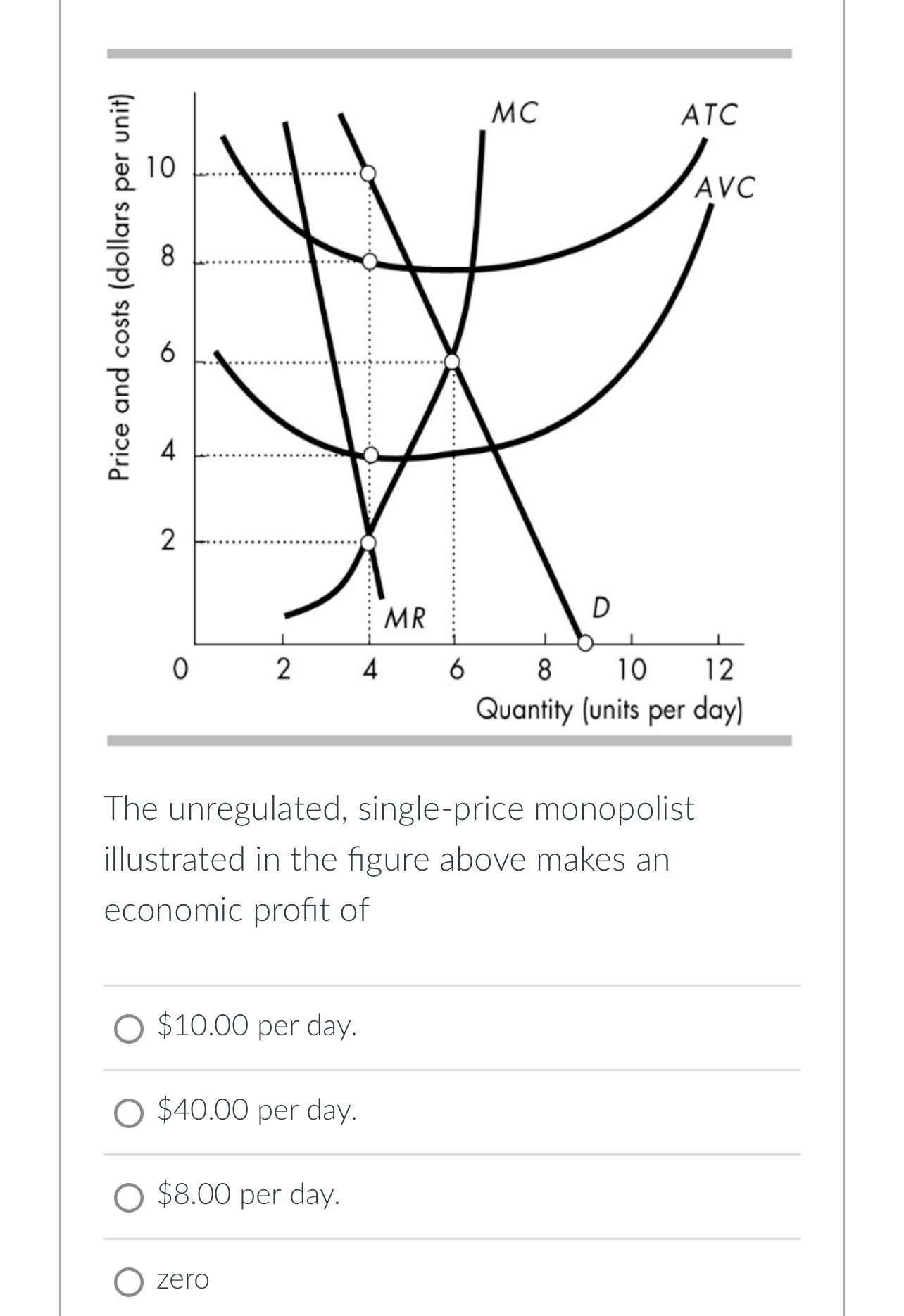 The unregulated, single-price monopolist illustrated | Chegg.com