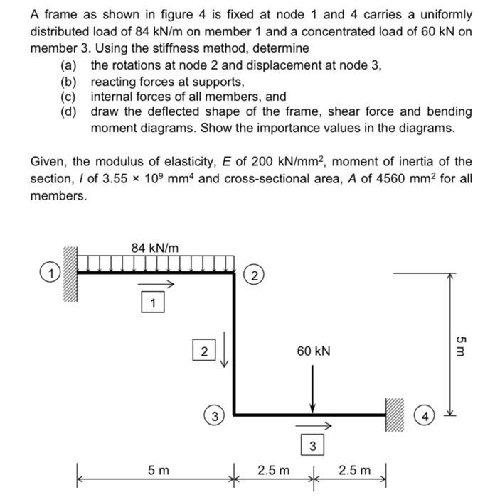 Solved A frame as shown in figure 4 is fixed at node 1 and 4 | Chegg.com