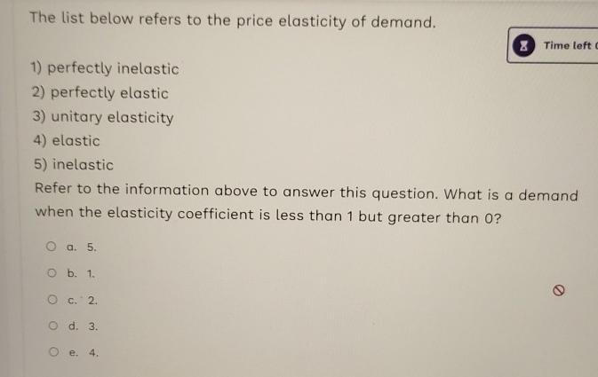 Solved The list below refers to the price elasticity of | Chegg.com