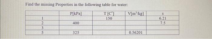 Solved Find the missing Properties in the following table | Chegg.com