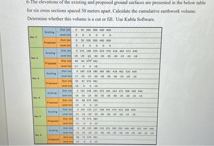 6 -The elevations of the existing and proposed ground | Chegg.com