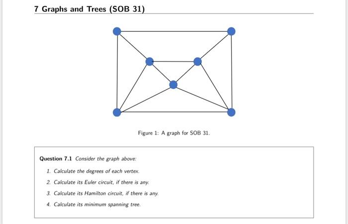7 Graphs and Trees (SOB 31) Figure 1: A graph for SOB | Chegg.com