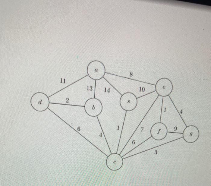 Solved (30 pts) Run Kruskal's and Dijkstra's algorithms on | Chegg.com