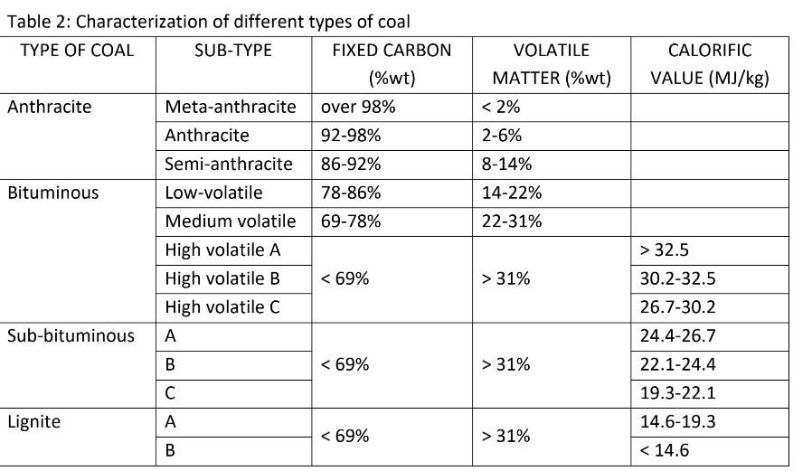 Solved 1. Weigh an empty crucible. Gradually add about 1 | Chegg.com