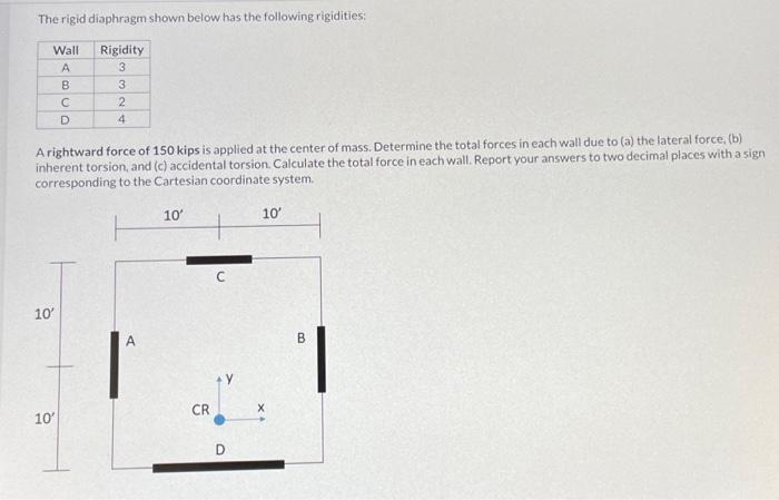 Solved The rigid diaphragm shown below has the following | Chegg.com