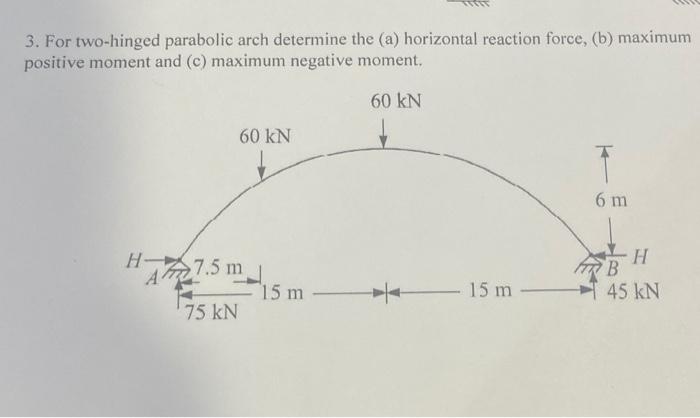 Solved 3. For two-hinged parabolic arch determine the (a) | Chegg.com