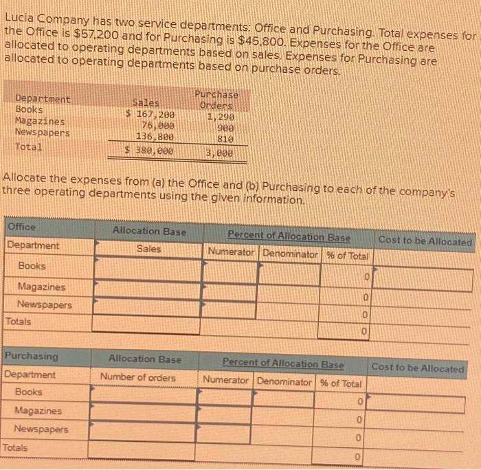 Solved Lucia Company has two service departments: Office and | Chegg.com