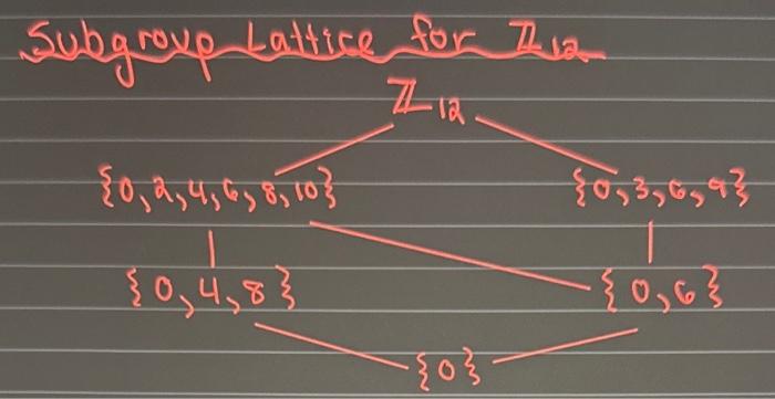 Solved For each of the following groups find their subgroup | Chegg.com