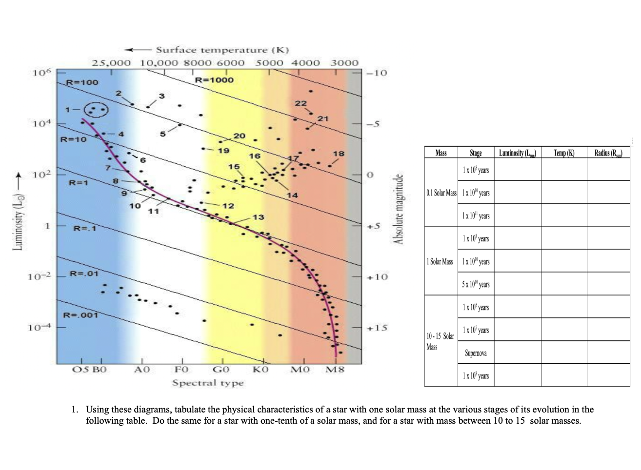 Solved Using these diagrams, tabulate the physical | Chegg.com