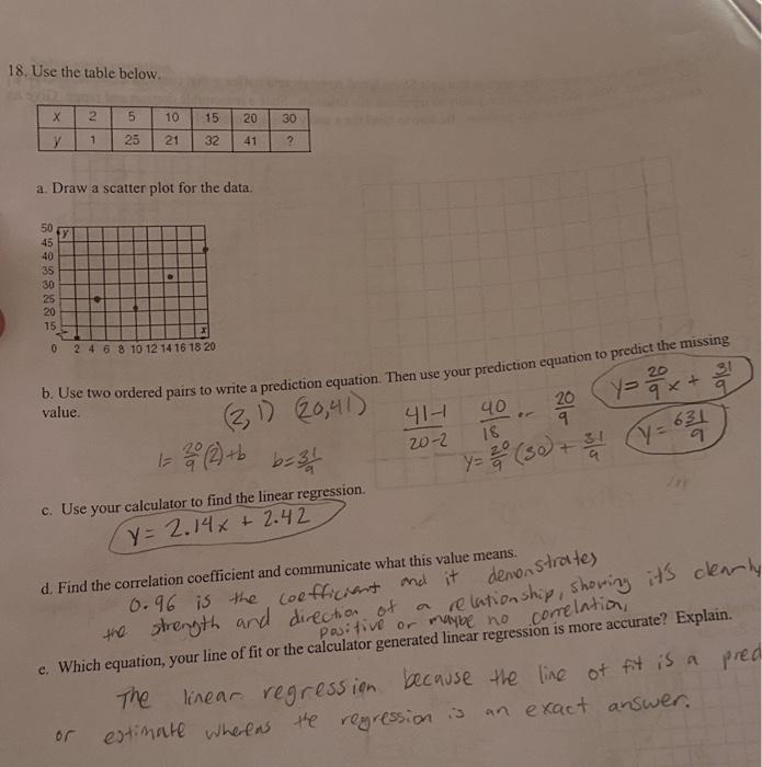 Solved 18. Use the table below. a. Draw a scatter plot for | Chegg.com