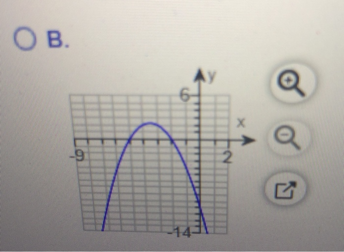 Solved Graph several functions that satisfy the following | Chegg.com