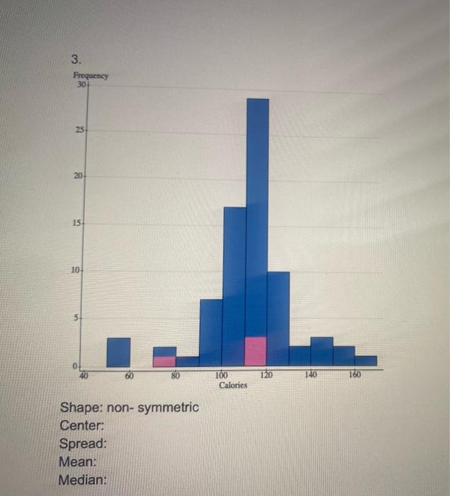 What is the Shape, Center , Spread , Mean , and | Chegg.com
