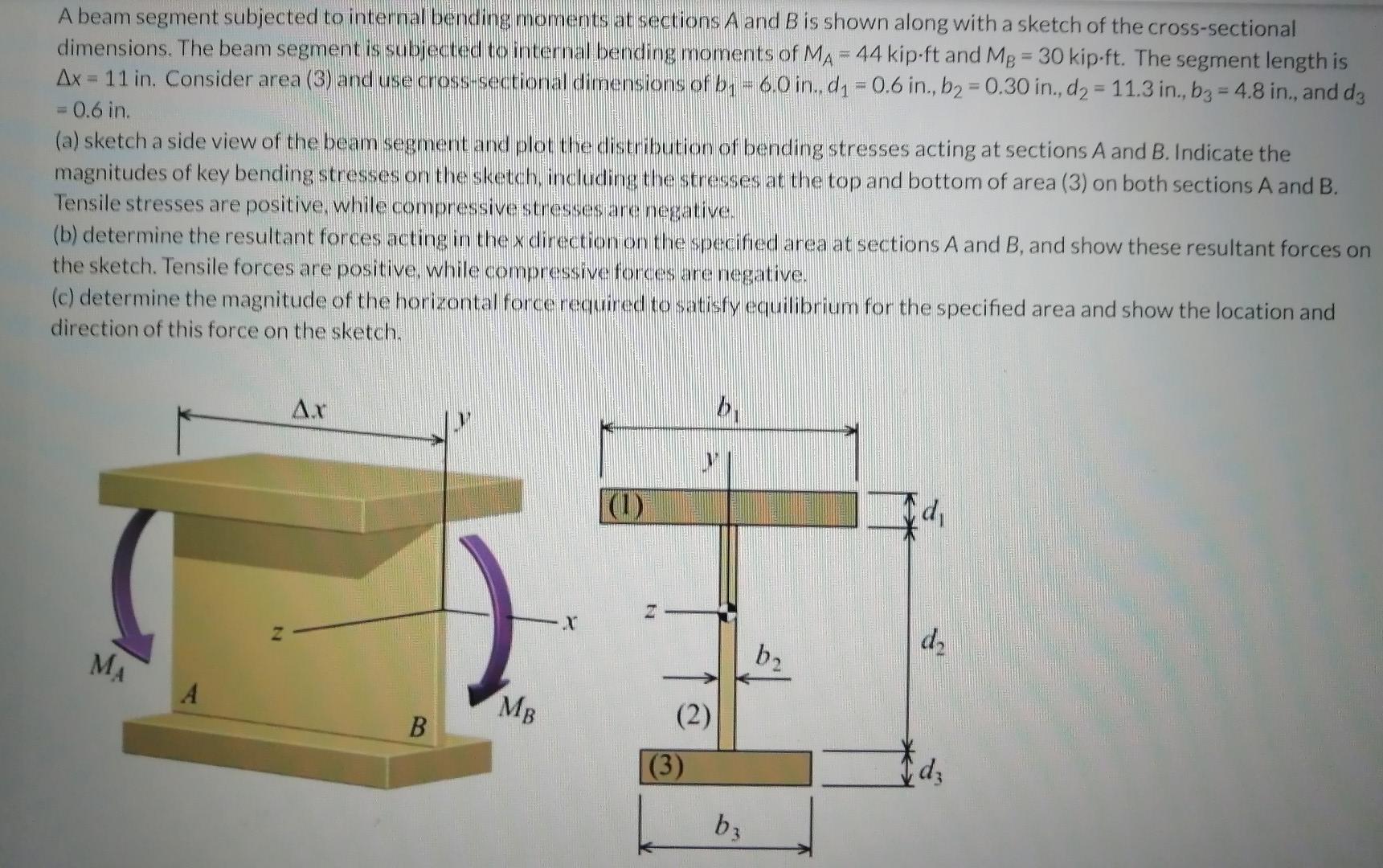 Solved A beam segment subjected to internal bending moments | Chegg.com