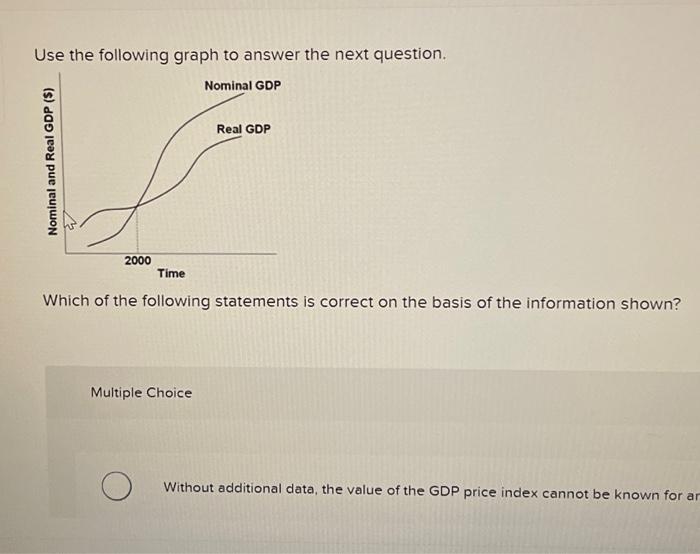 Solved Use the following graph to answer the next question. | Chegg.com