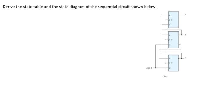 Solved Derive the state table and the state diagram of the | Chegg.com