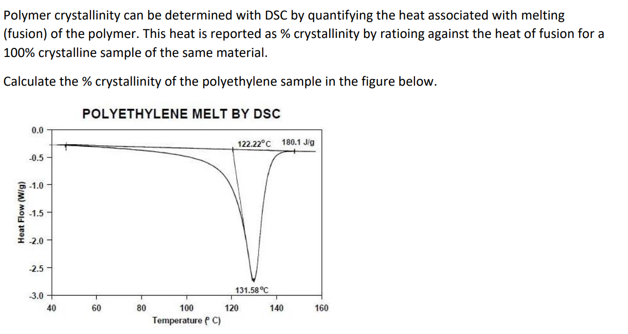 Solved Polymer crystallinity can be determined with DSC by | Chegg.com