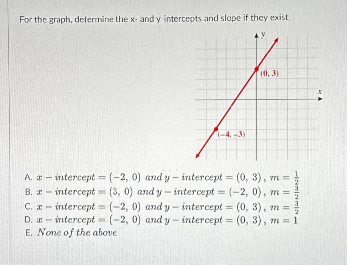 Solved For the graph, determine the x- and y-intercepts and | Chegg.com