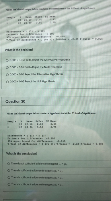 Solved Given the Minitab output below conduct hypothesis | Chegg.com