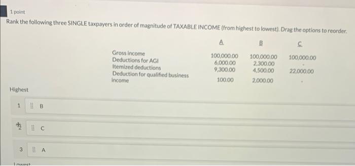 Solved Rank the following three SINGLE taxpayers in order of | Chegg.com