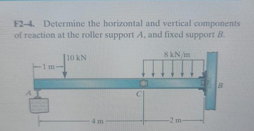 Solved F2-4. Determine the horizontal and vertical | Chegg.com