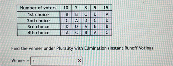 Solved Find the winner under Plurality with Elimination | Chegg.com