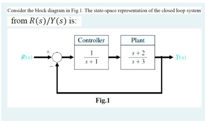 Solved Consider the block diagram in Fig.1. The state-space | Chegg.com