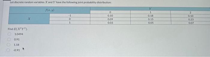 Solved Let discrete random variables X and Y have the | Chegg.com