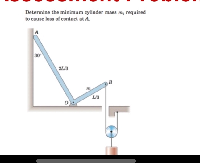 Solved Determine the minimum cylinder mass m1 ﻿required to | Chegg.com