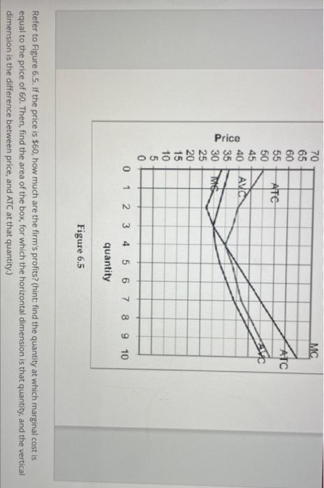 Solved Figure 6.5 Refer to Figure 6.5. If the price is $60, | Chegg.com