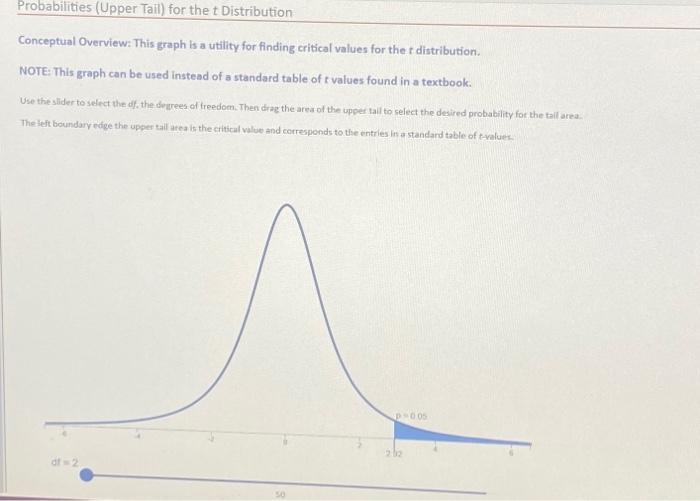 Solved Probabilities (Upper Tail) for the t Distribution | Chegg.com