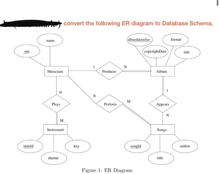 Solved 1- convert the following ER diagram to Database | Chegg.com