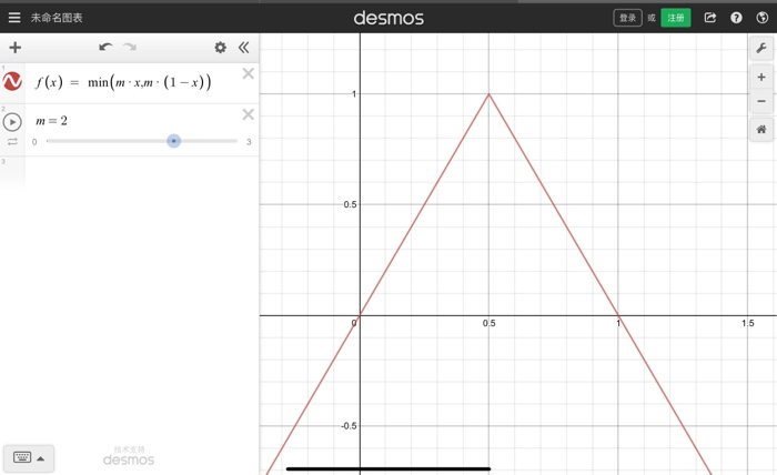 The tent maps are a family of functions fr: RR. For a | Chegg.com