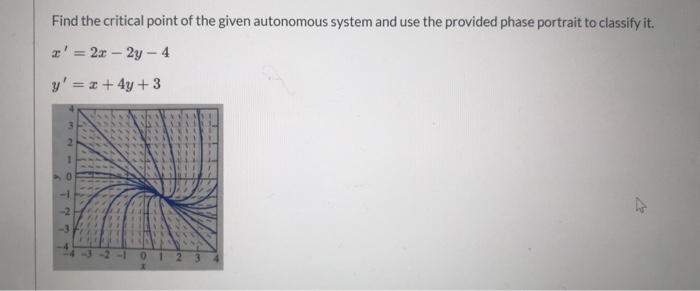 Solved Find the critical point of the given autonomous | Chegg.com