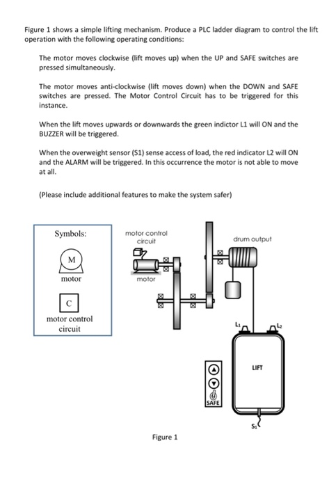Solved Figure 1 shows a simple lifting mechanism. Produce a | Chegg.com